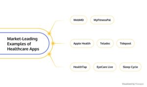 How to Develop a Healthcare App: These Steps Work in 2025