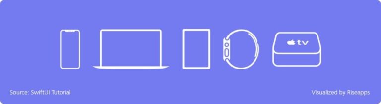 SwiftUI App Development Framework: What Do You Need to Know? - Riseapps