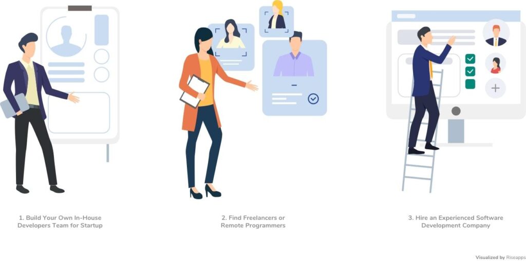How to Find a Developer for Your Startup: Guide [2021] - Riseapps