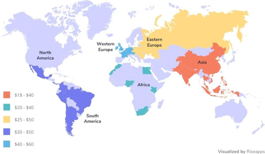 Outsourcing Software Development in Eastern Europe [2019-2020] - Riseapps