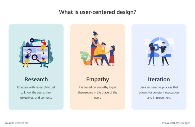 LMS UI/UX Design: How to Build a Clear and Modern User Interface - Riseapps