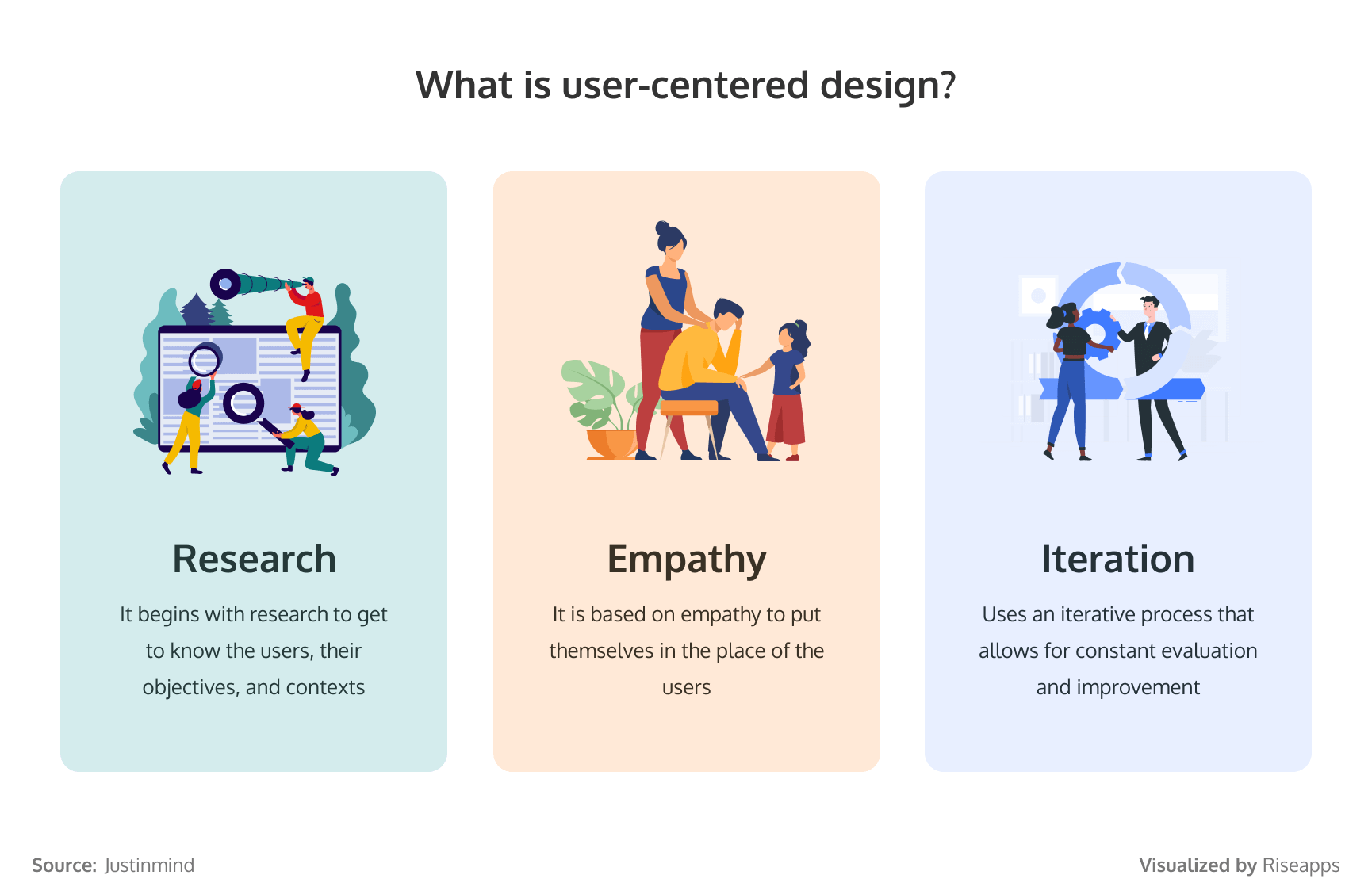 LMS UI/UX Design: How to Build a Clear and Modern User Interface - Riseapps LMS UI/UX Design: How to Build a Clear and Modern User Interface - Riseapps