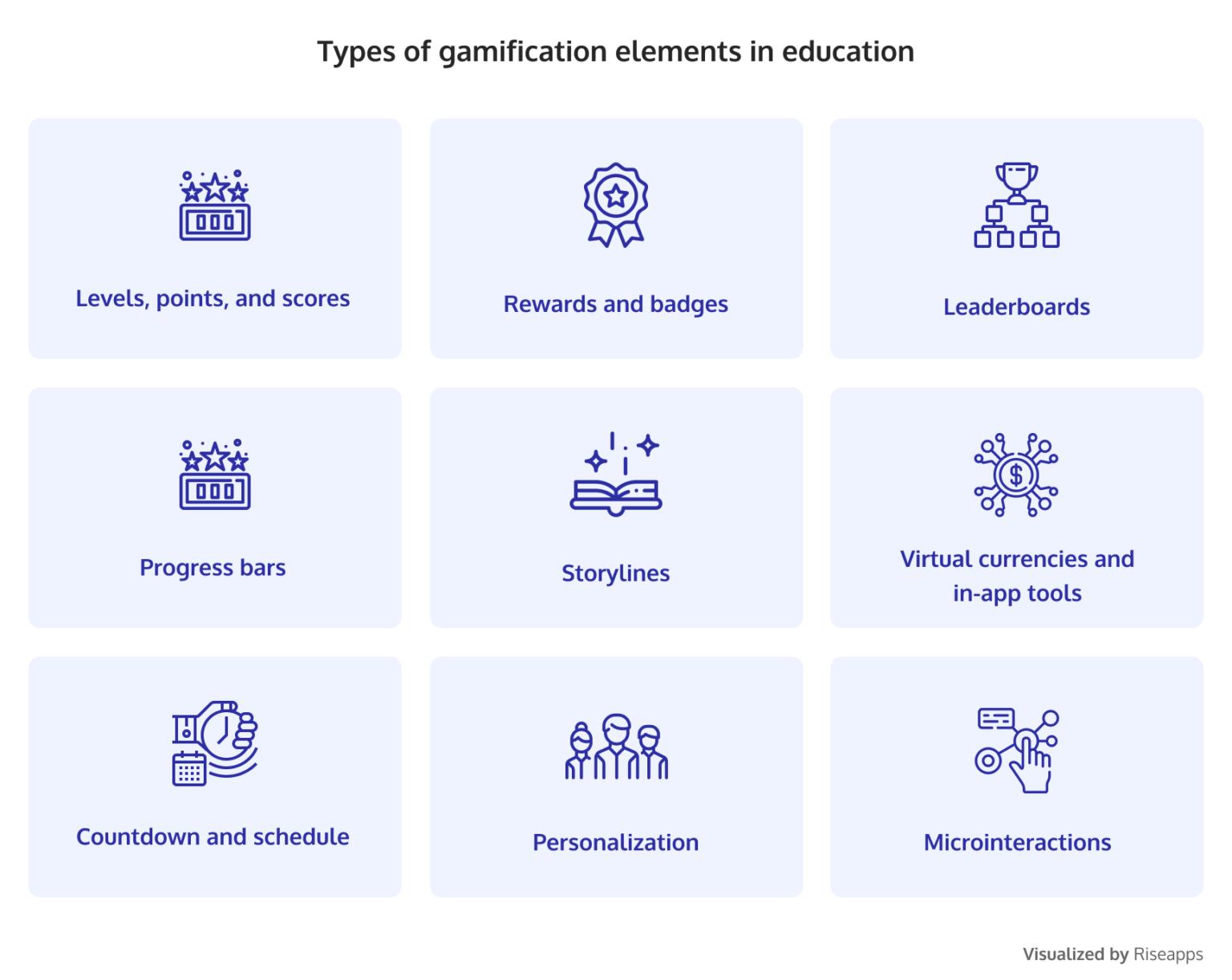 Gamification in Learning Apps: Examples and Features Overview - Riseapps