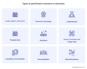 Gamification in Learning Apps: Examples and Features Overview - Riseapps