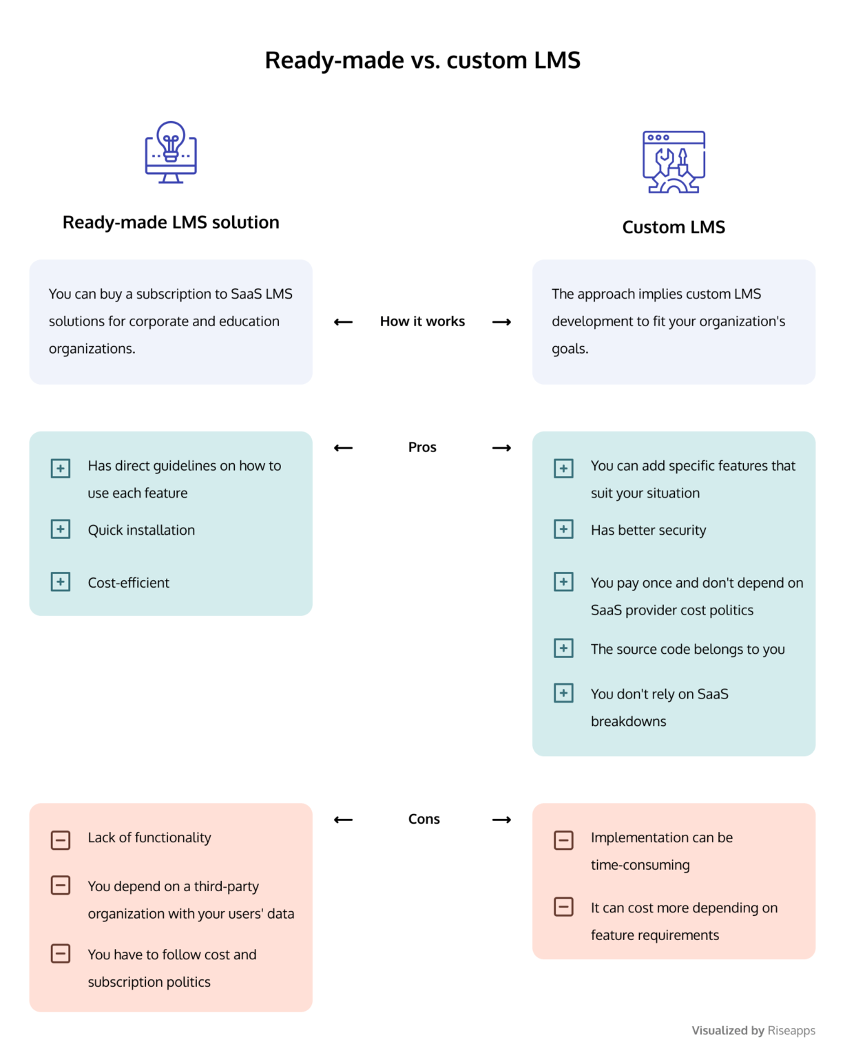 LMS Implementation Plan: 7 Must-Try Steps to Unleash EdTech Potential