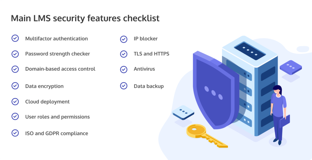 Learning Management System Security: Considerable Insights - Riseapps