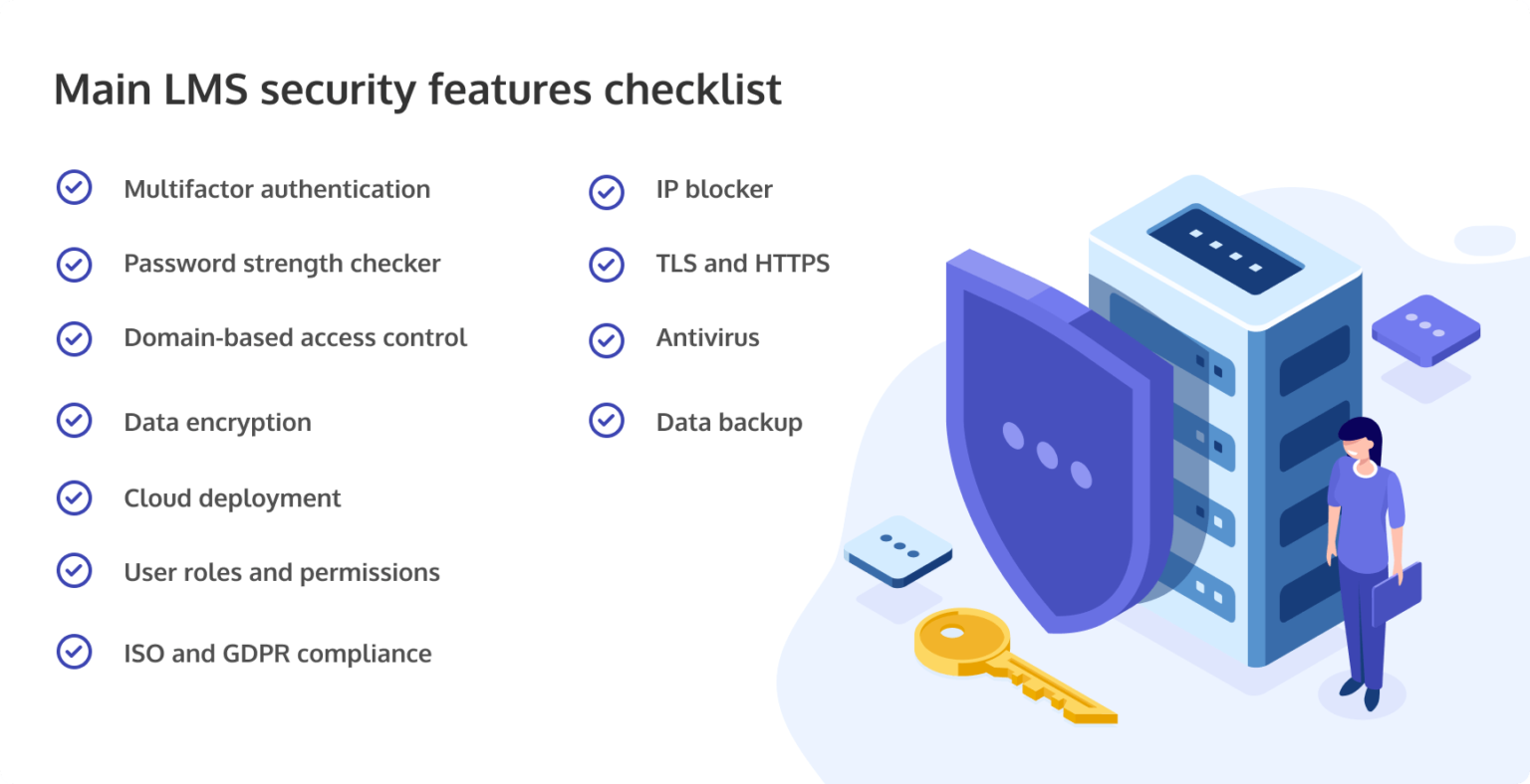 Learning Management System Security Considerable Insights Riseapps
