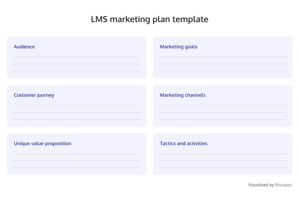 LMS Marketing Strategies: How-to Guide and Our Tips - Riseapps