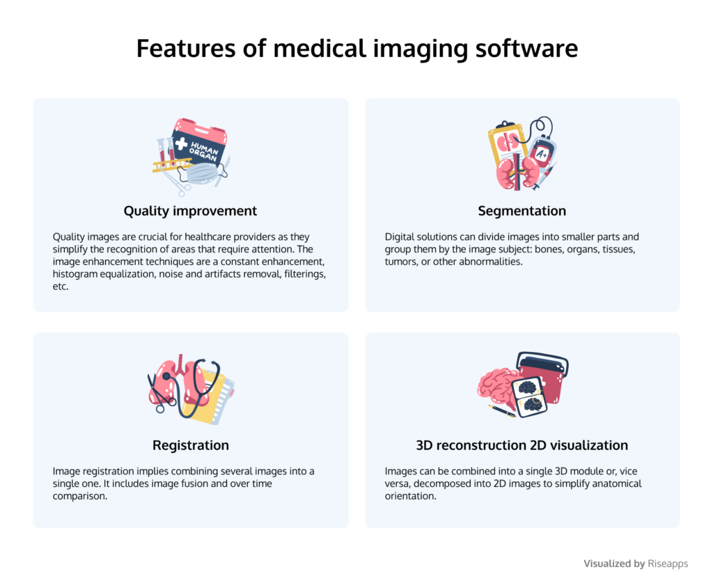 Medical Imaging Software Development: From X-Rays to 3D Scans