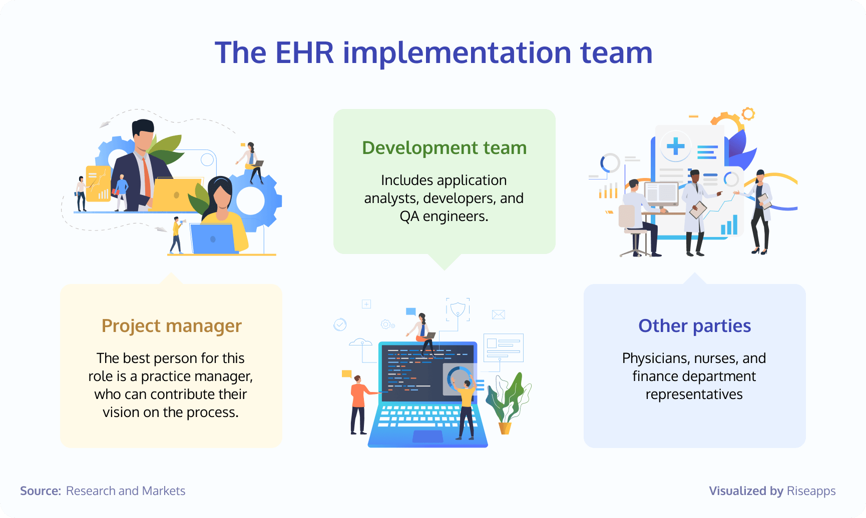 Critical Stages Of EHR Implementation A Step by Step Guide Riseapps