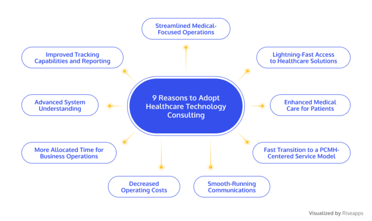 9 Reasons to Adopt Medical IT Consulting and Boost Treatment Quality