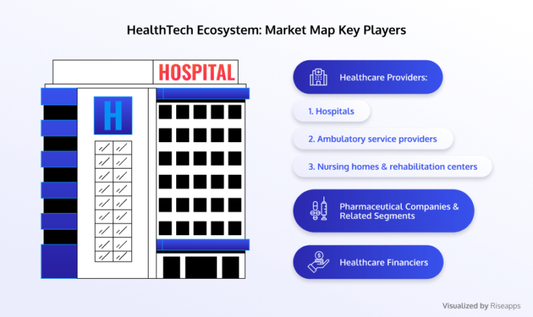 13 Top Innovative HealthTech Companies & Startups That Raised Millions