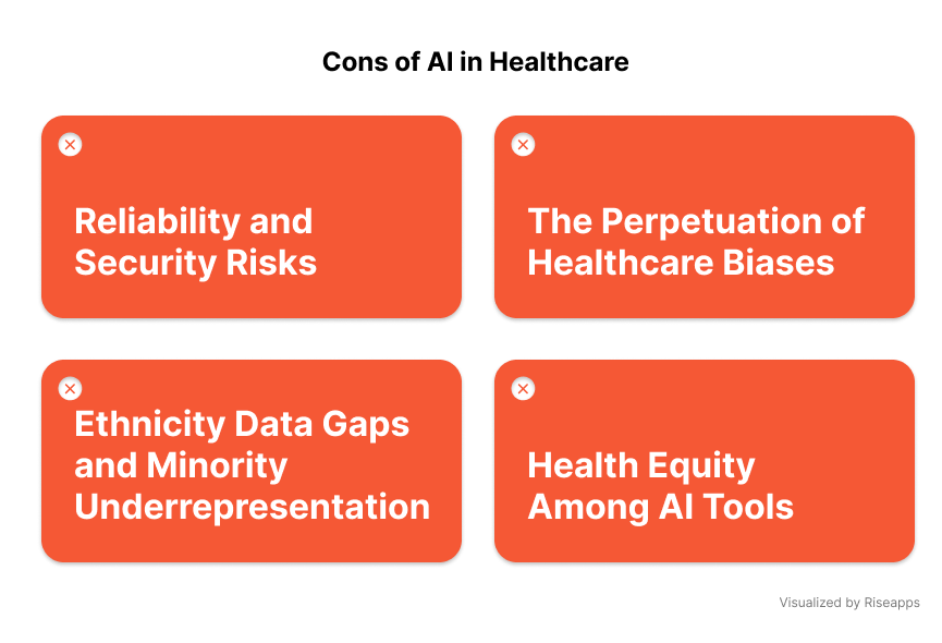 10 Benefits of AI in Healthcare: Use Cases & Adoption