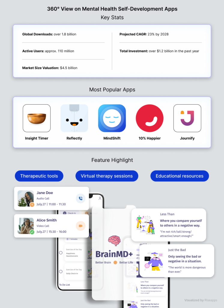 Mental Health App Development Playbook: 19 Mistakes to Avoid